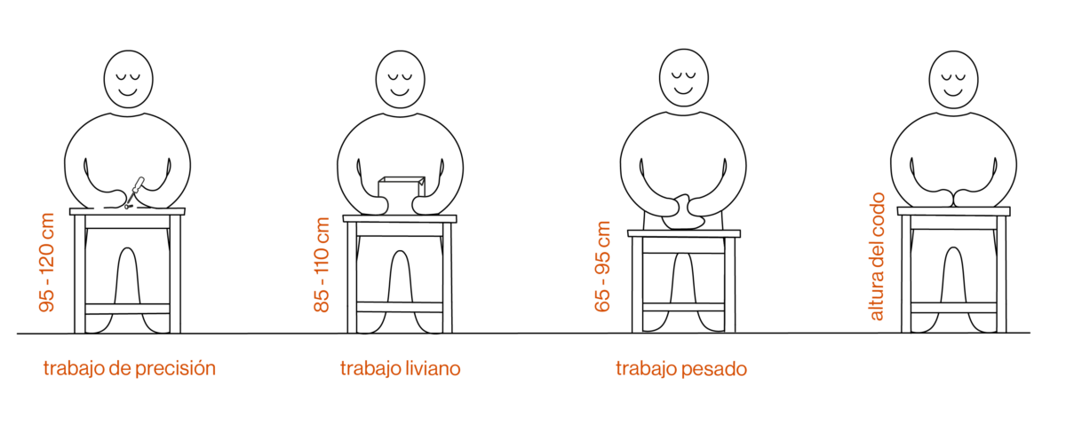 La bipedestación prolongada: tipos, riesgos y prevenciones